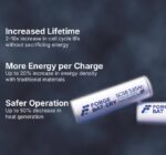 Batteries - Forge Nano