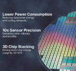 Batteries - Forge Nano